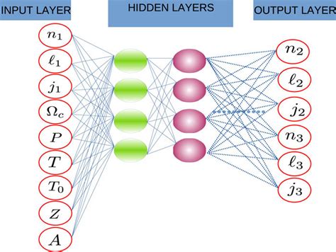 Schematic Of The Artificial Neural Network Architecture The Input Download Scientific Diagram