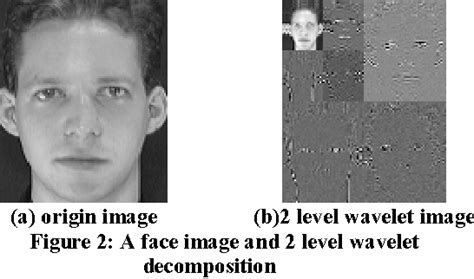 Figure 1 From Face Recognition Based On Wavelet Transform And Image