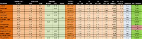 Afric Data Stockswatch