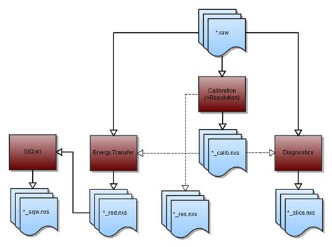 Filec2e Indirect Workflowpng Mantid Project