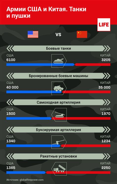 Запахло войной сравним армии США и Китая на случай мирового конфликта