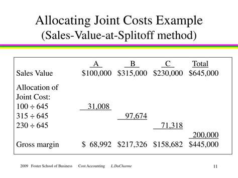 PPT Cost Allocation Joint Products And Byproducts PowerPoint Presentation ID 3582575