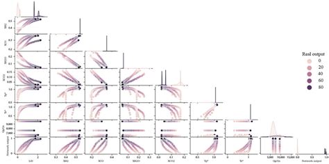 heatmap of pearson correlation coefficient matrix for network mlp