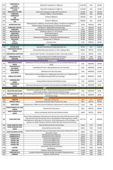 Metronidazole Iv Infusion At ₹ 23 52 Bottle Metronidazole Injection In Panchkula Id