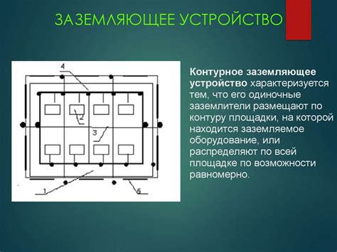 Заземление - презентация онлайн