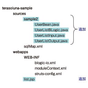 Terasoluna Terasoluna Web It