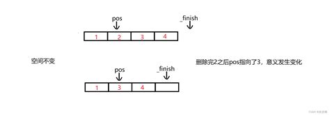 Stl中vector解析and简单模拟vertor解析器 Csdn博客