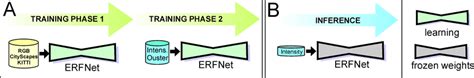 training of the erfnet neural network model using the labelled