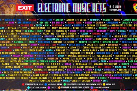 Vodič za EXIT 2023 Šta nas očekuje na tvrđavi ove godine