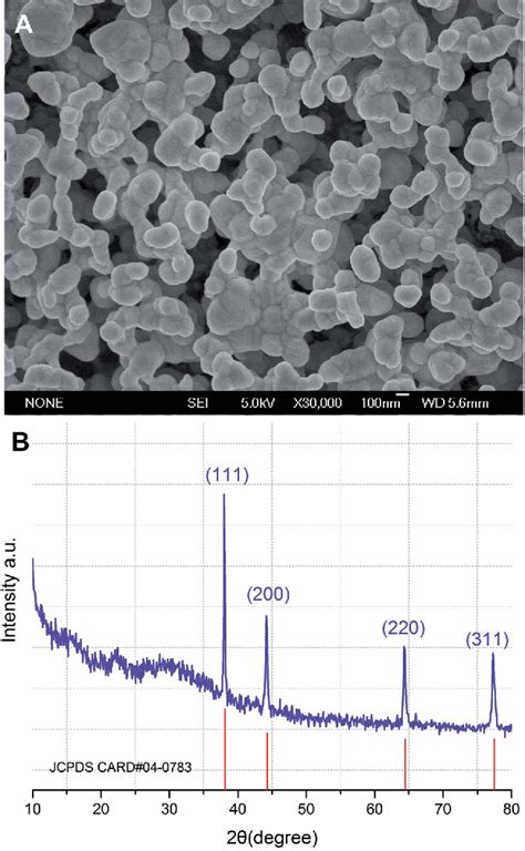 Figure 1 From Porous Silver Coating Fiber For Rapidly Screening Organotin Compounds By Solid