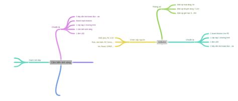 Arduino Cảm Biến ánh Sáng Coggle Diagram