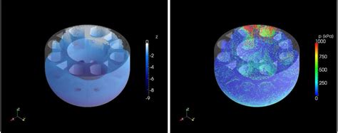 Figure 25 From Aquagpusph A New Free 3d Sph Solver Accelerated With