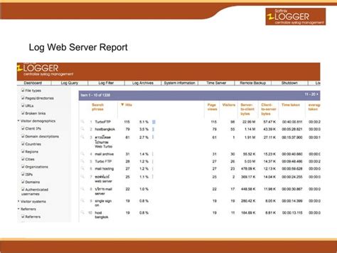 Centralized Log Server Thai Version Ppt