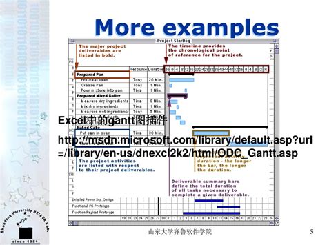 Chapter 9 Managing Schedules Ppt Download