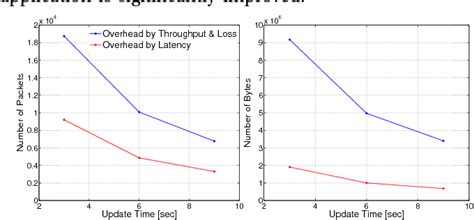 Figure 1 From Policy Based Qos Management Framework For Software