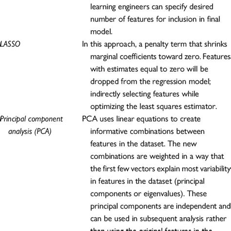 Common Feature Selection Techniques In Machine Learning