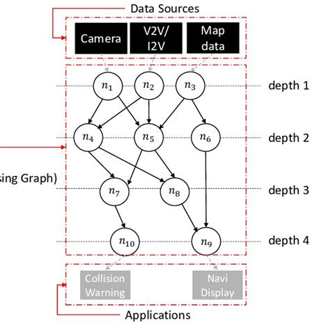 The Load Balancing Values Of HSV CC Vs HVLB CC With Increasing The
