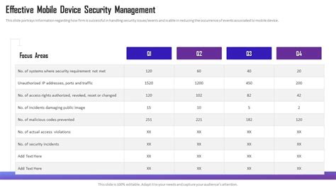Managing Mobile Device Solutions For Workforce Effective Mobile Device