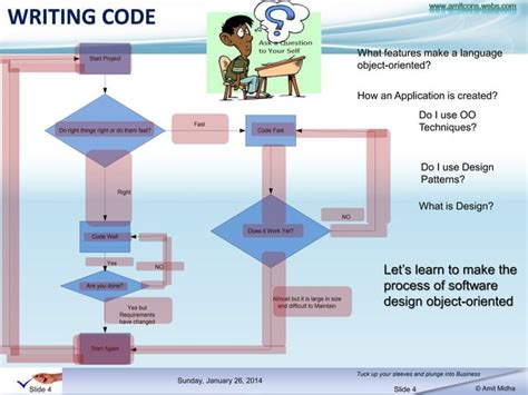 Understanding Ooad And Design Patterns Using Uml And Java Training Workshop Ppt