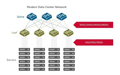 Broadcom Delivers Portfolio Of Fiber Optics Phy And Switch Solutions For 100 200 400 800g Data