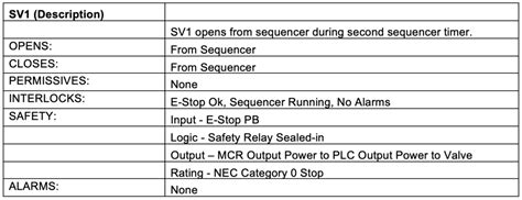 PLC Automatic Sequencer Standard Logic Automation Ready Panels