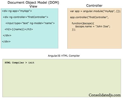 Github Dkddangular Tables Angular Fun With Tables