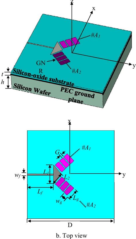 The Schematic Of The Proposed On Chip Triangular Patch Antenna Loaded