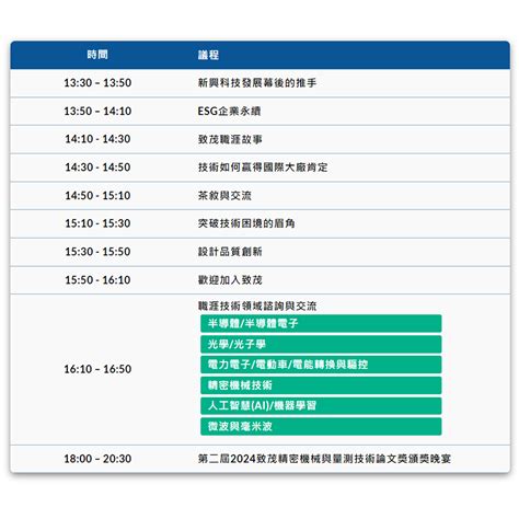 最新消息 致茂論文獎 Chroma Paper Award