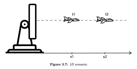 Constant Velocity Tracking Example