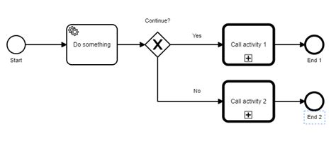 Call Activity Calling Process With Message Start Events Discussion And Questions Camunda Forum