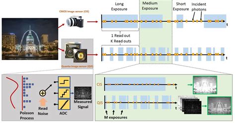 Image Sensors World Limits Of HDR Imaging With Quanta Image Sensors