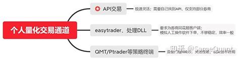 【股票量化】揭秘自动下单的多种方式和api攻略 知乎