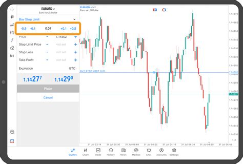 Place Stop Limit Order Metatrader45 User Guide Myforex™