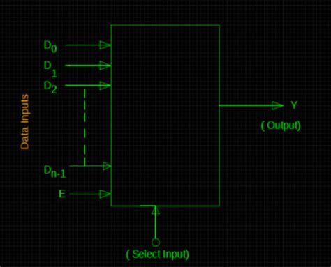 Digital Electronics Test Questions Set 3