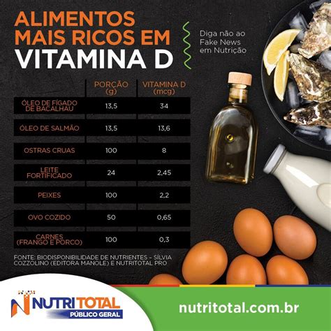 Os Alimentos Mais Ricos Em Vitamina D