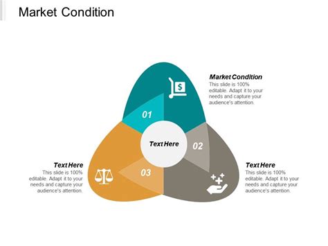 Market Condition Ppt Powerpoint Presentation Layouts Inspiration Cpb