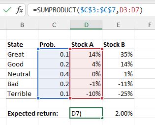 Expected Return Standard Deviation Covariance In Excel Initial Return
