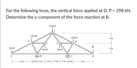 For The Following Truss The Vertical Force StudyX