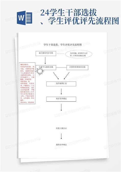24学生干部选拔、学生评优评先流程图word模板下载编号lbymzywp熊猫办公