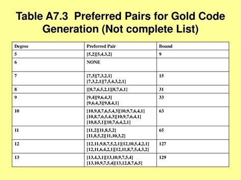 ppt m sequence autocorrelation powerpoint presentation free download