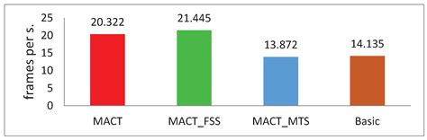 Adaptive Object Tracking Via Multi Angle Analysis Collaboration