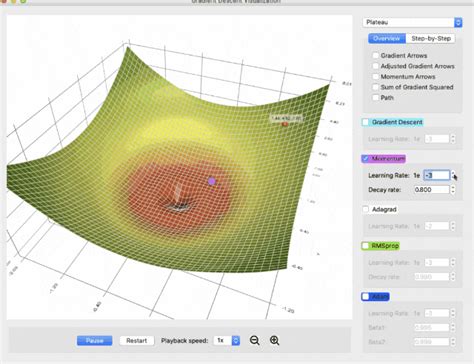 注意这个小球开始下山了 智源社区