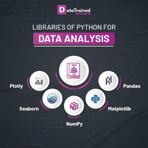 Datatrained On Linkedin Onlinecourses Machinelearning