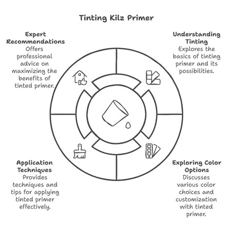 Can You Tint Kilz Primer Unveiling The Colorful Possibilities