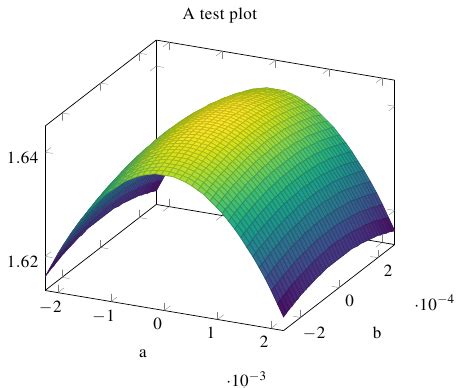 Tikz Pgf Surface Plot With Custom Ranges In All Three Dimensions TeX LaTeX Stack Exchange