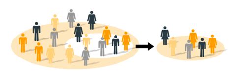 How To Design A Successful PMCF Survey