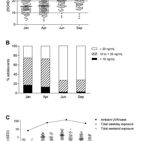 Mean Curves By Sex And Ethnicity Of Radius Ulna And Short Bones Rus