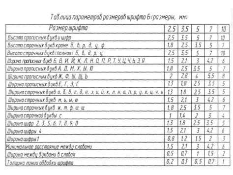 Шрифты чертежные - презентация онлайн