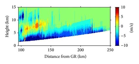 A Vertical Cross Section Of Reflectivity Showing The Convective C