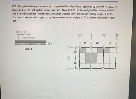 Solved Q Using The Tributary Area Method Compute The Chegg Com